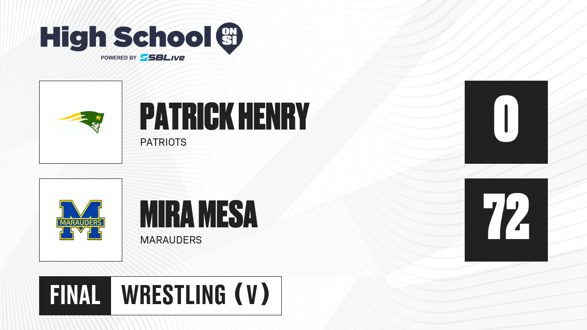 Mira Mesa vs Patrick Henry Girls Wrestling - Jan 7, 2026 - High School ...